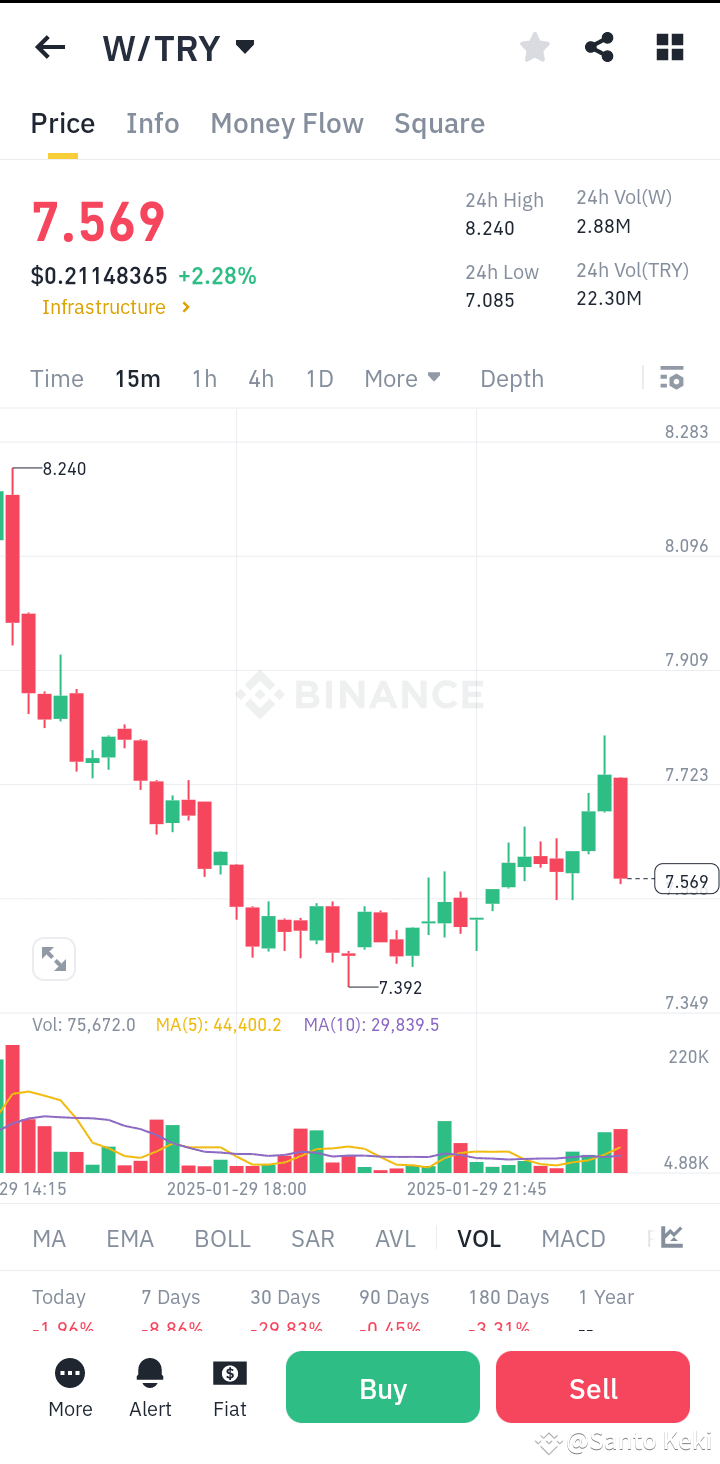 Binance USDT Market - Massive Surge Alert! Something big i | Santo Keki on Binance Square