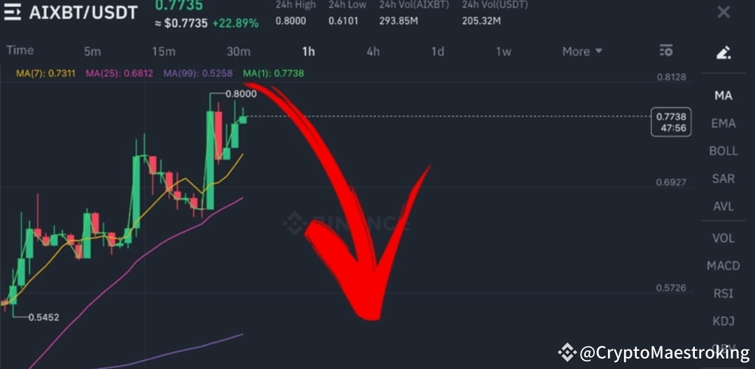 ATTENTION NOW 🚨 Let’s live questioning $AIXBT coin will | ElenaX on ...