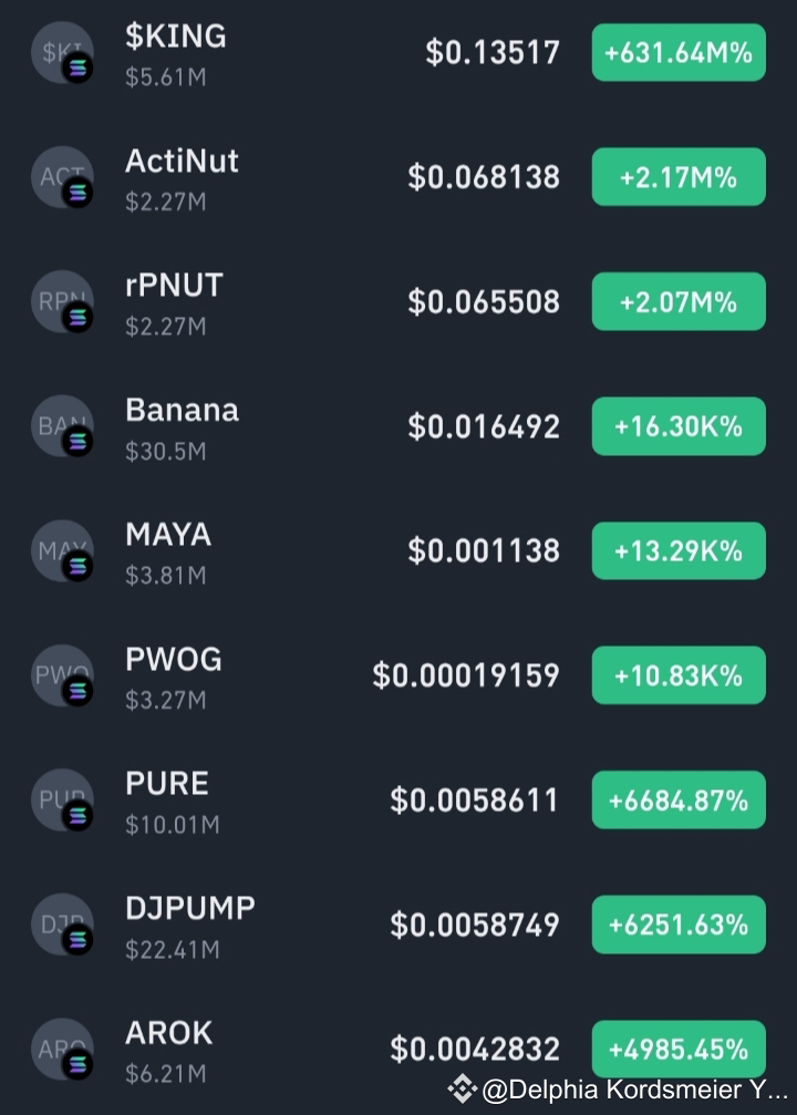 The Meme Coin Crash: A Case Study in Volatility and Speculat | Delphia Kordsmeier YJWZ on ...