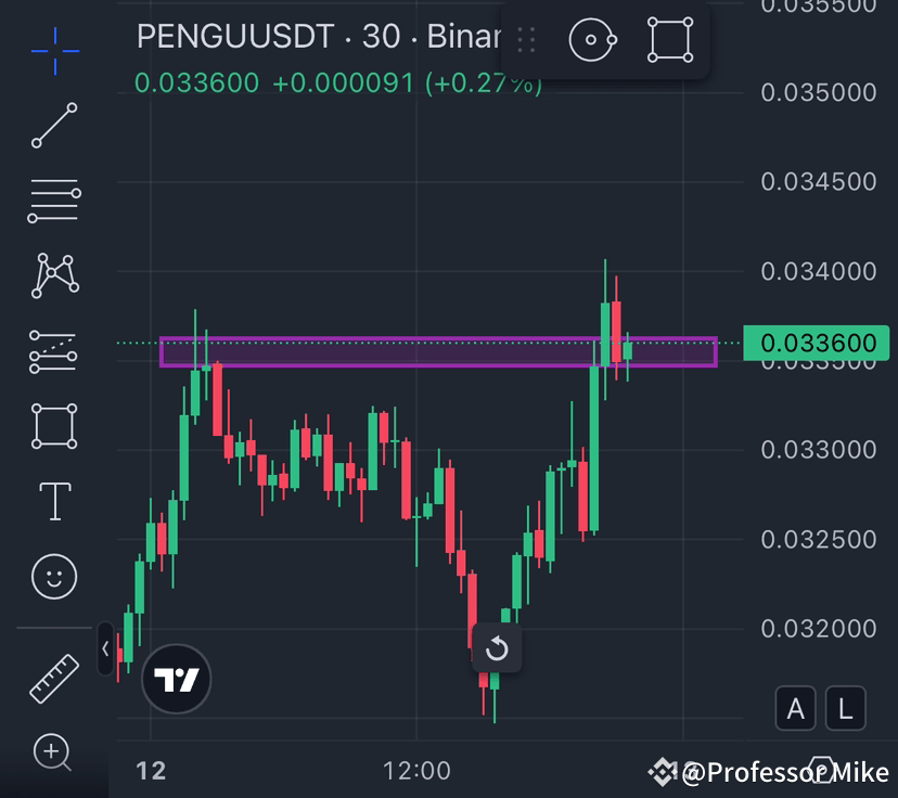 $PENGU /USDT Ready for a Breakout – Don’t Miss This! 🔥💯 | Professor Mike on Binance Square