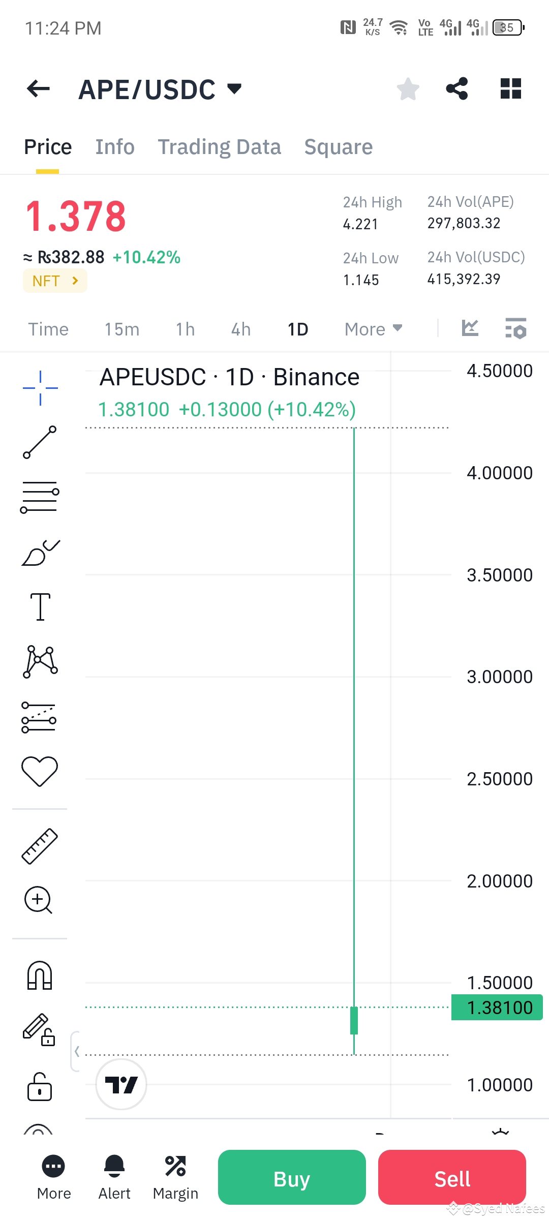 APE/USDC 100x few hours later come and invest a big profit | Syed ...