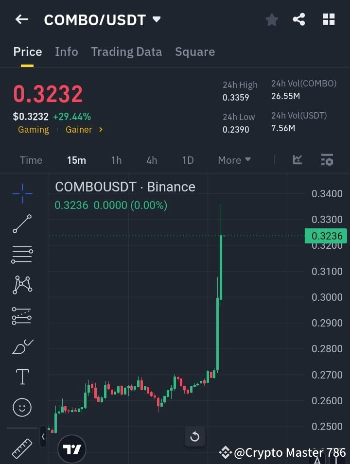 $COMBO /USDT Skyrockets – Is This Just the Beginning? 🚀🔥 | Crypto Master 786 on Binance Square