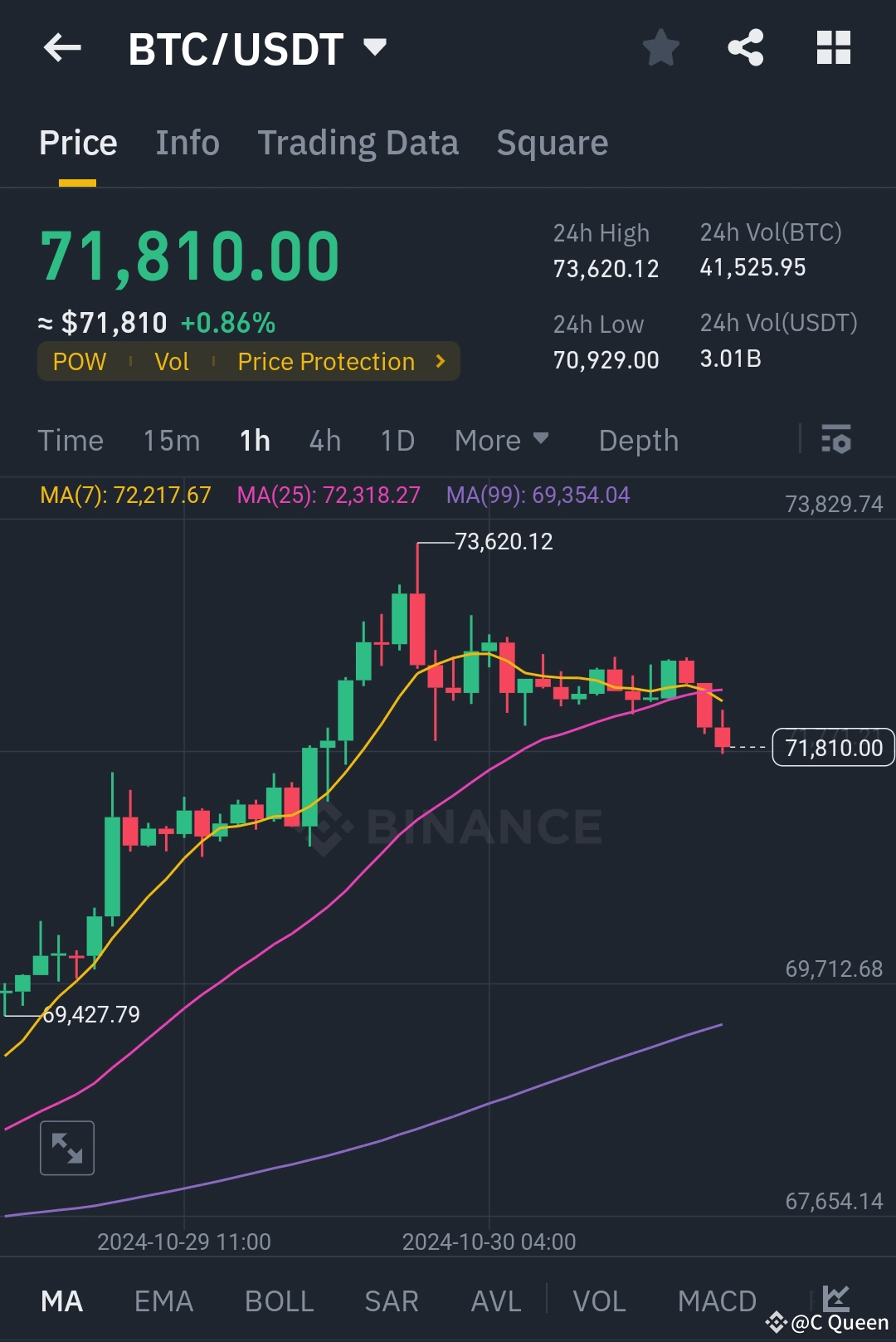 🚨⚡ $BTC /USDT SHOWING SIGNS OF WEAKNESS – WATCH THESE LEVEL | C Queen ...