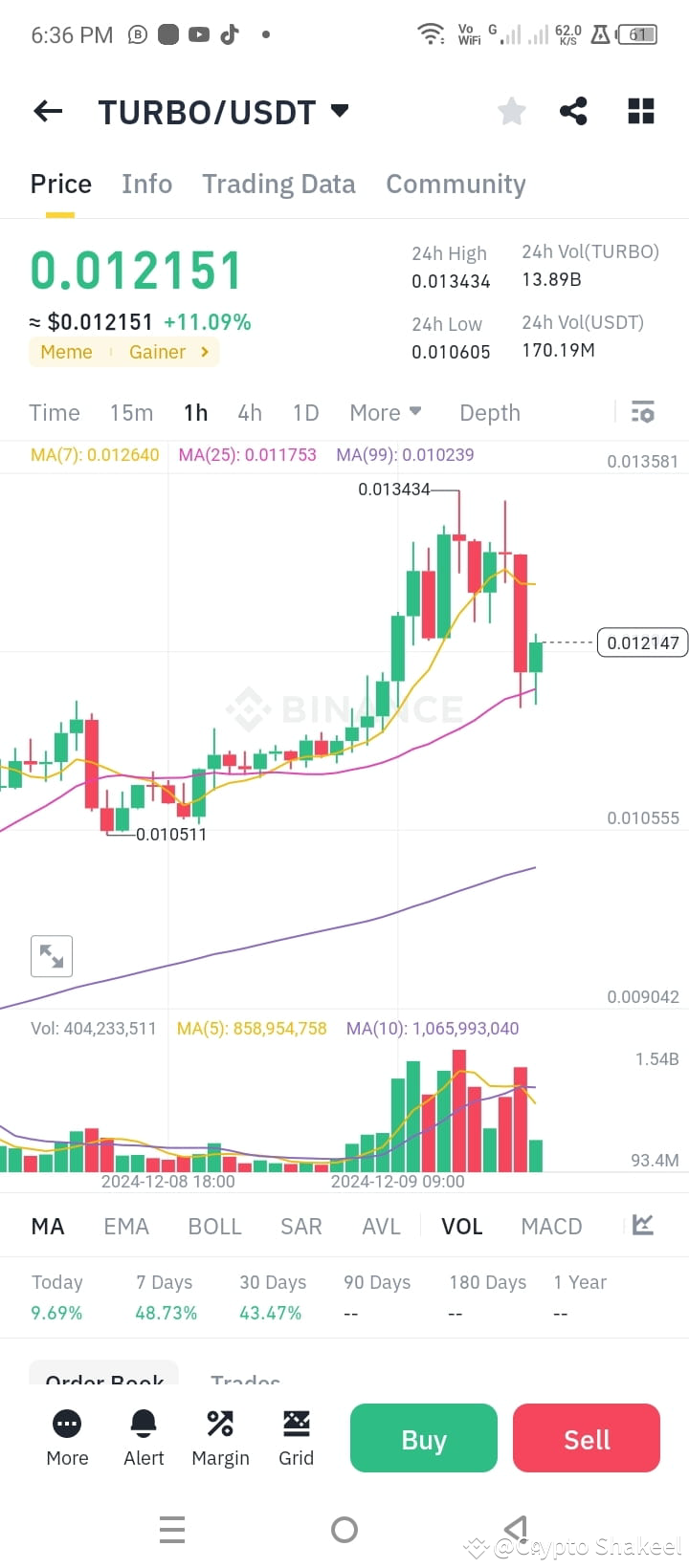 🚀 Trade $TURBO on Binance - Get Ready for the Ride! 🚀 🔹 | Crypto Shakeel on Binance Square