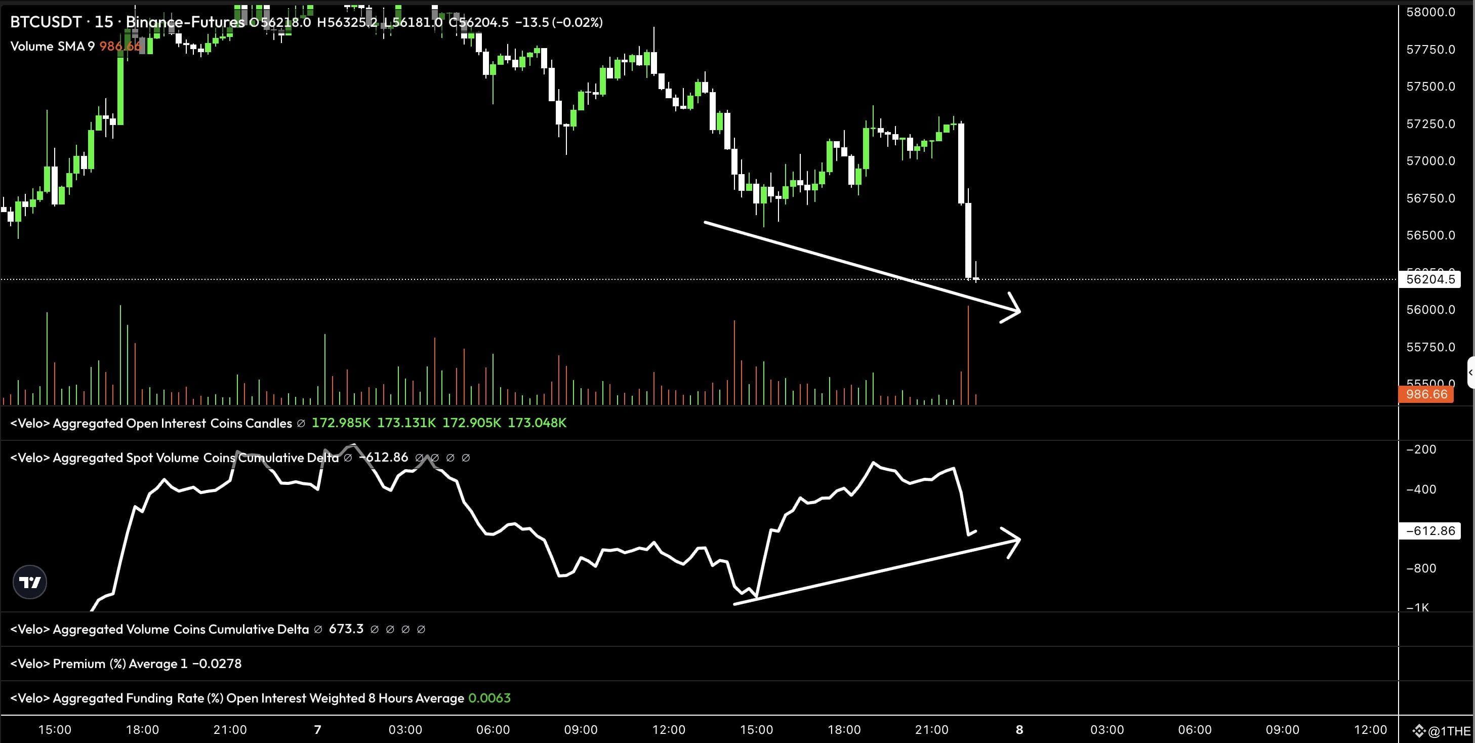 Experts I want to test your analysis of this chart $BTC ال | Crypto_1TH ...
