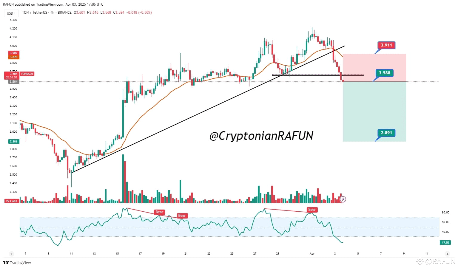 #Write2Earn $TON USD - Crash Alert 🚨 Follow Me - Join Me | Users07 on ...