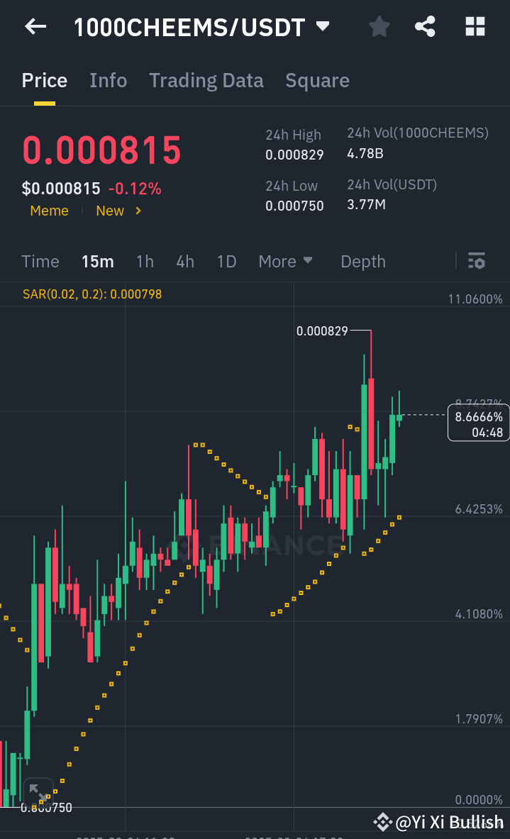 🚀 $1000CHEEMS /USDT Technical Analysis & Trade Signal – Nex | Yi Xi Bullish on Binance Square