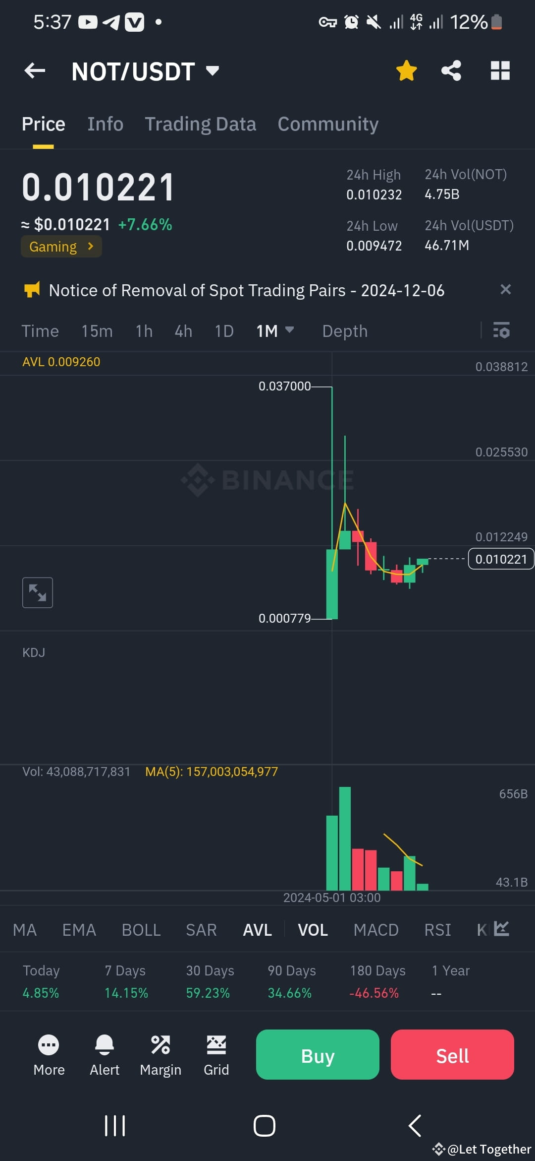 $NOT coin don't this coin the first time I am tell you pleas | Let ...