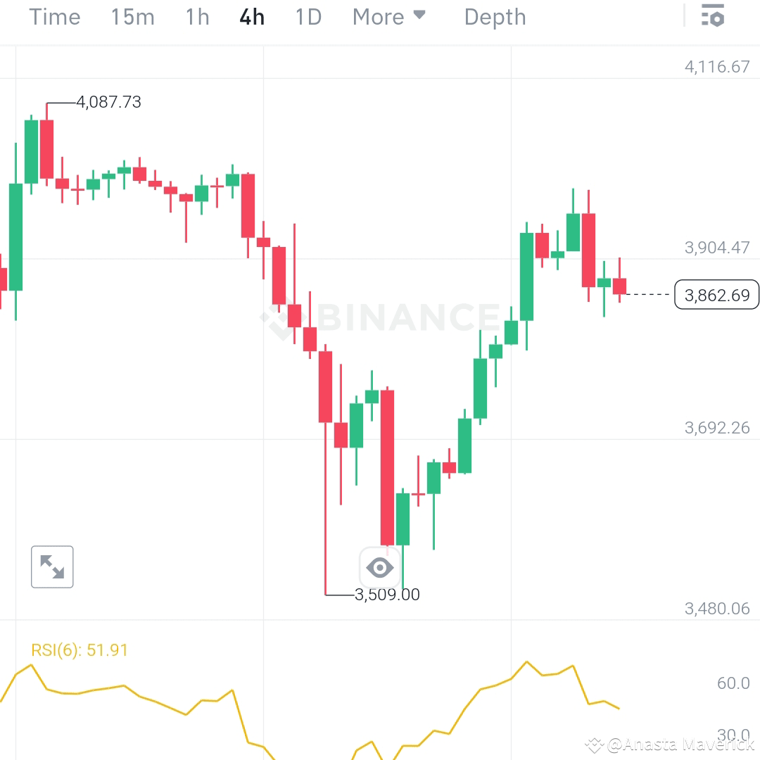 $ETH /USDT: Critical Zone – Watch for the Next Big Move! | Anasta Maverick on Binance Square