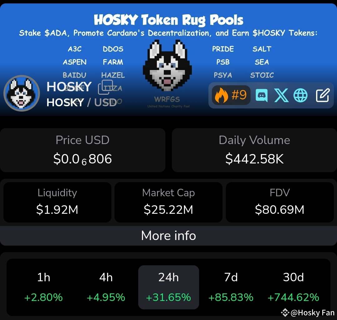 #Hosky is now up +744% in the last 30 days 🤦‍♂️ It's also | Alpha Hosky ...