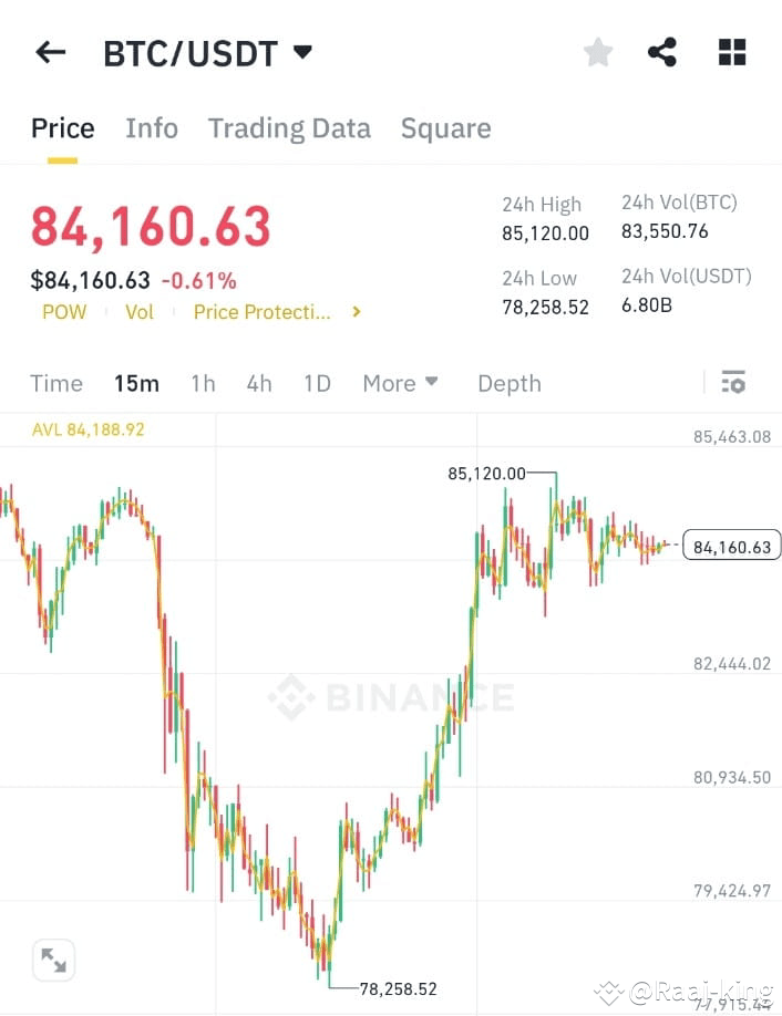 $BTC /USDT – Market Analysis & Trade Setup 📊 Current Pric | Raaj-king on Binance Square