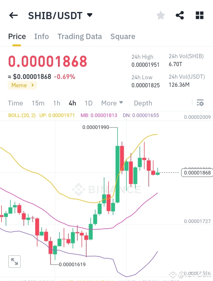 $SHIB $SHIB the $SHIB /USDT chart with support and resistanc | ICT bull on Binance Square