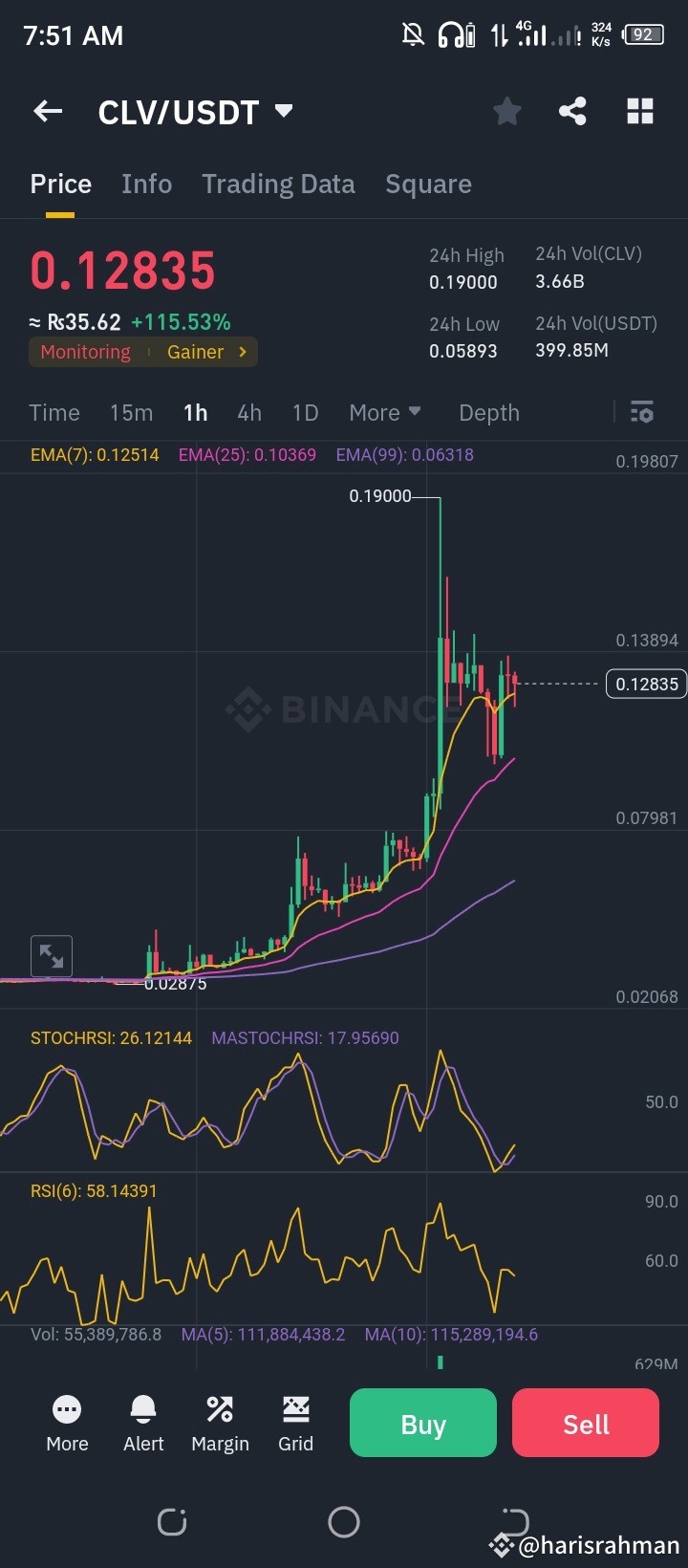 $CLV Tonight target: Based on the chart and the current pric ...