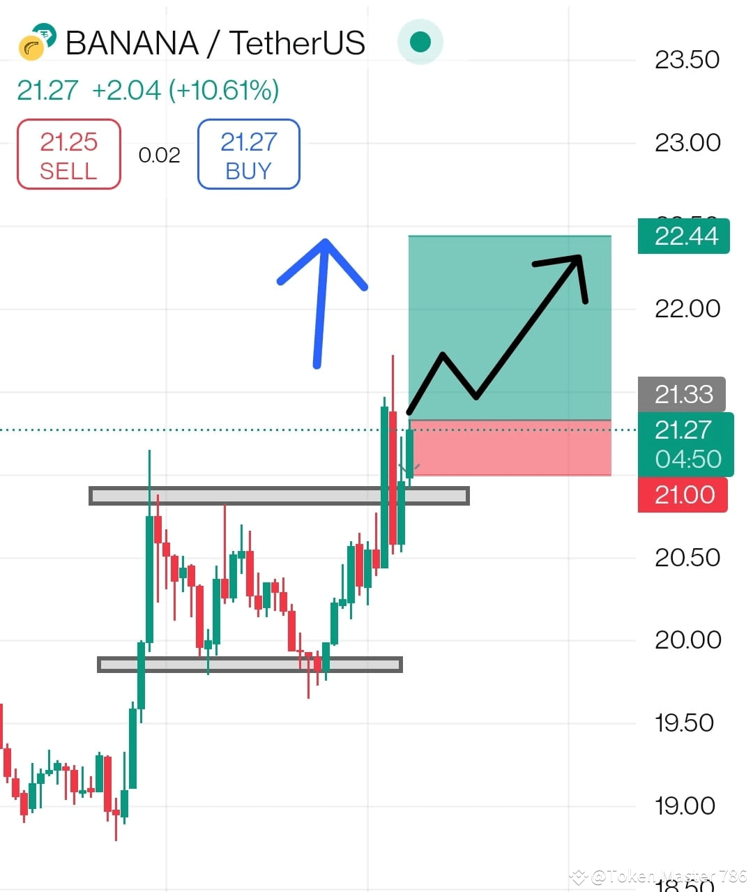 🍌 $BANANA /USDT – Bullish Breakout Alert! 🚀 BANANA is sho | AlphaAnalyst on Binance Square