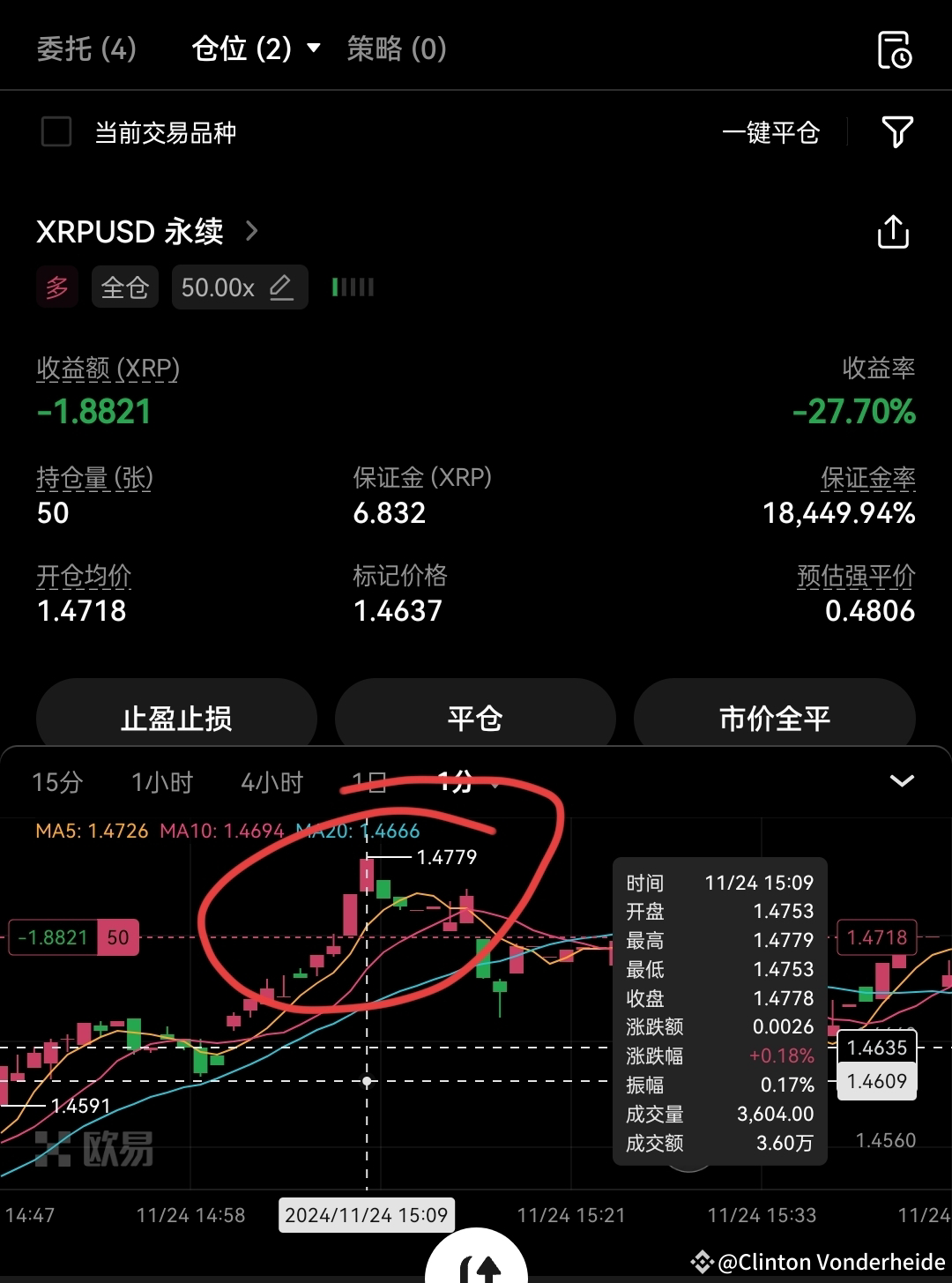 $XRP Dog Farm gave me a chance to make a profit but I didn’ | 壹拾捌钻石手 on ...