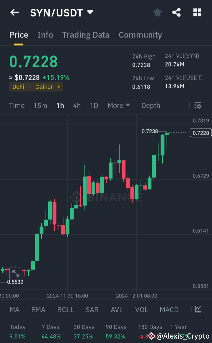 $SYN $SYN SYN/USD Technical Analysis – Key | Blockchain_Beast on ...