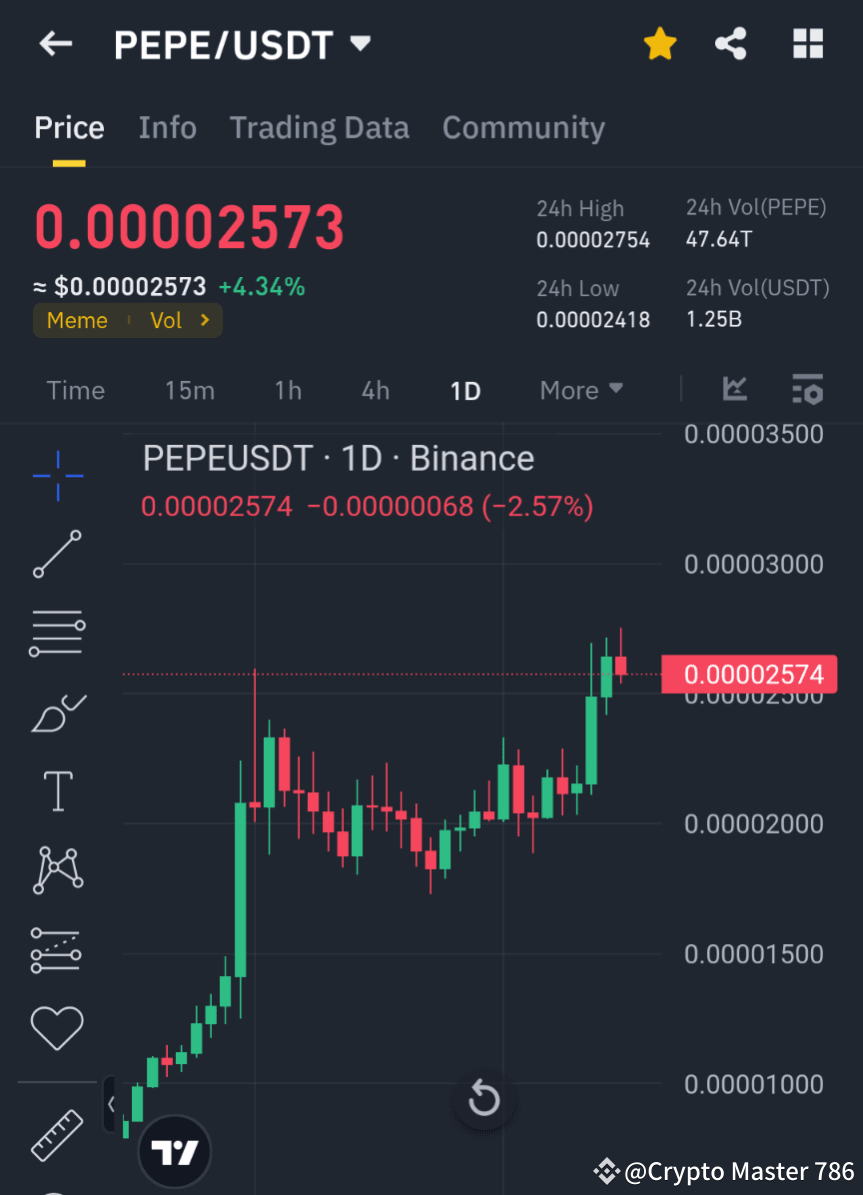 $PEPE 📊 PEPE/USDT Technical Analysis – Is PEPE Ready to L | Crypto Master 786 on Binance Square