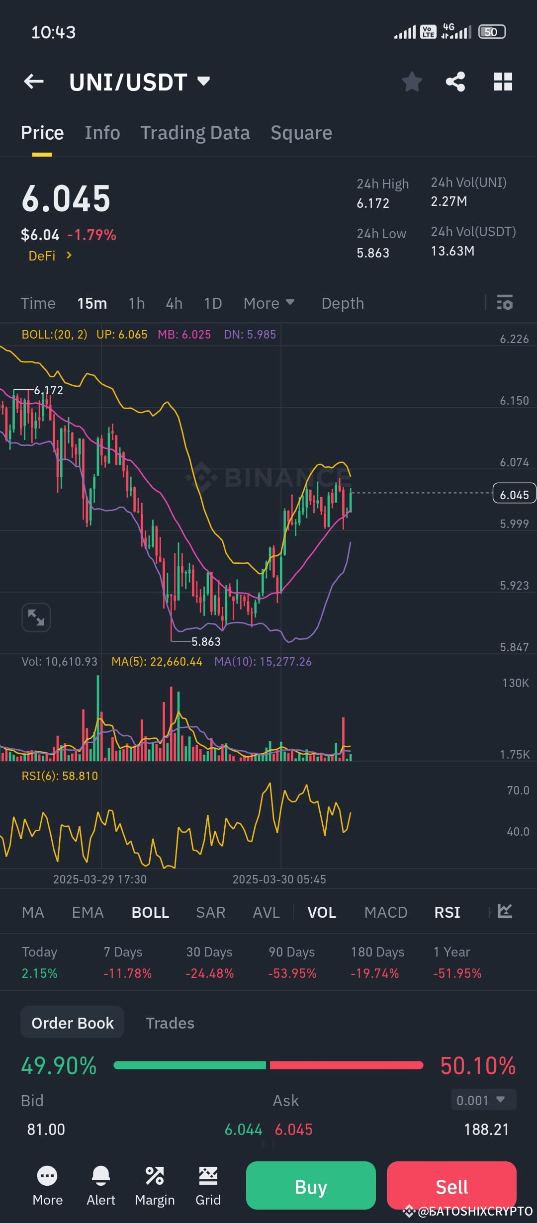 🚨🚨UNI/USDT Trading Signal & Technical Analysis🚨🚨 Bullish | SATOSHIXCRYPTO on Binance Square