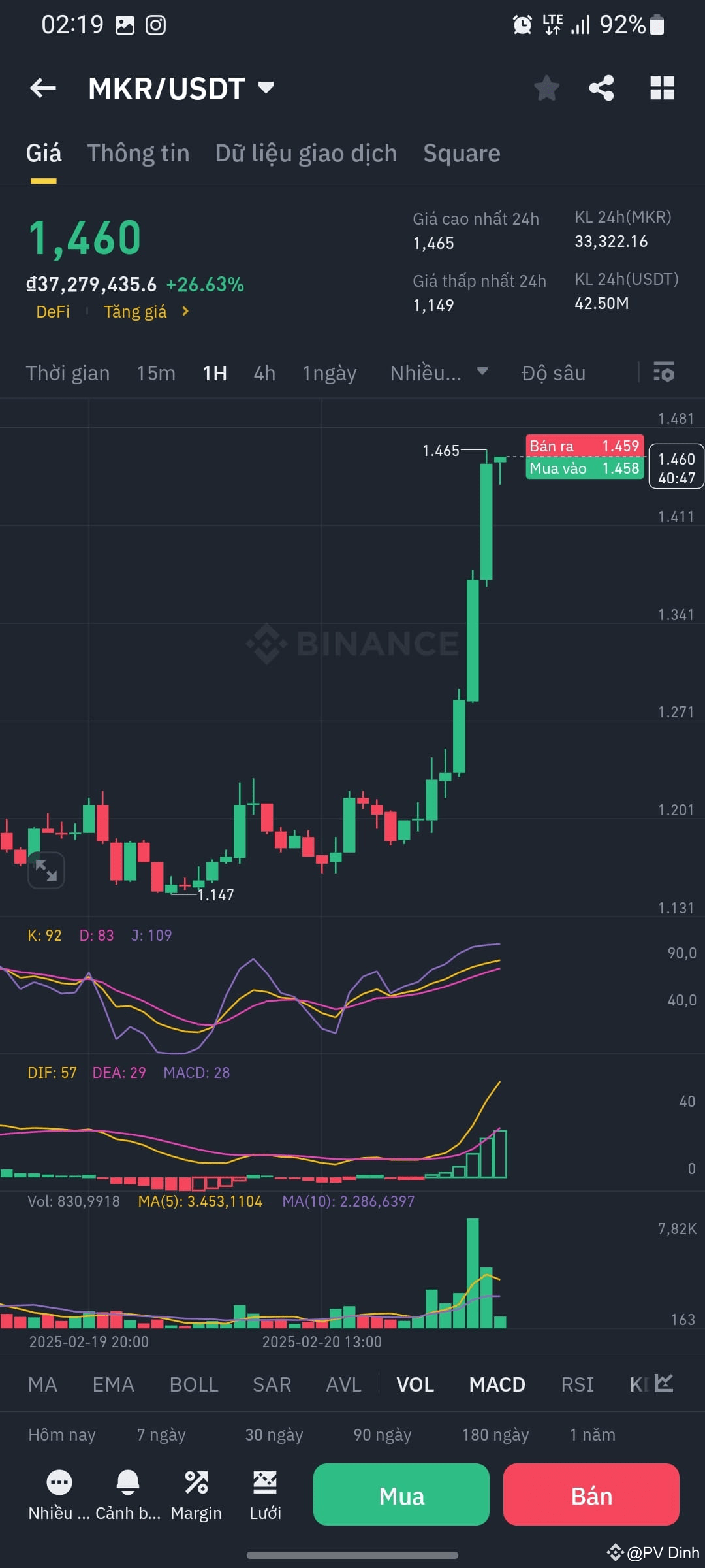 🚀🔥 $MKR /USDT – A price surge is happening! The next targ | PV Dinh on Binance Square