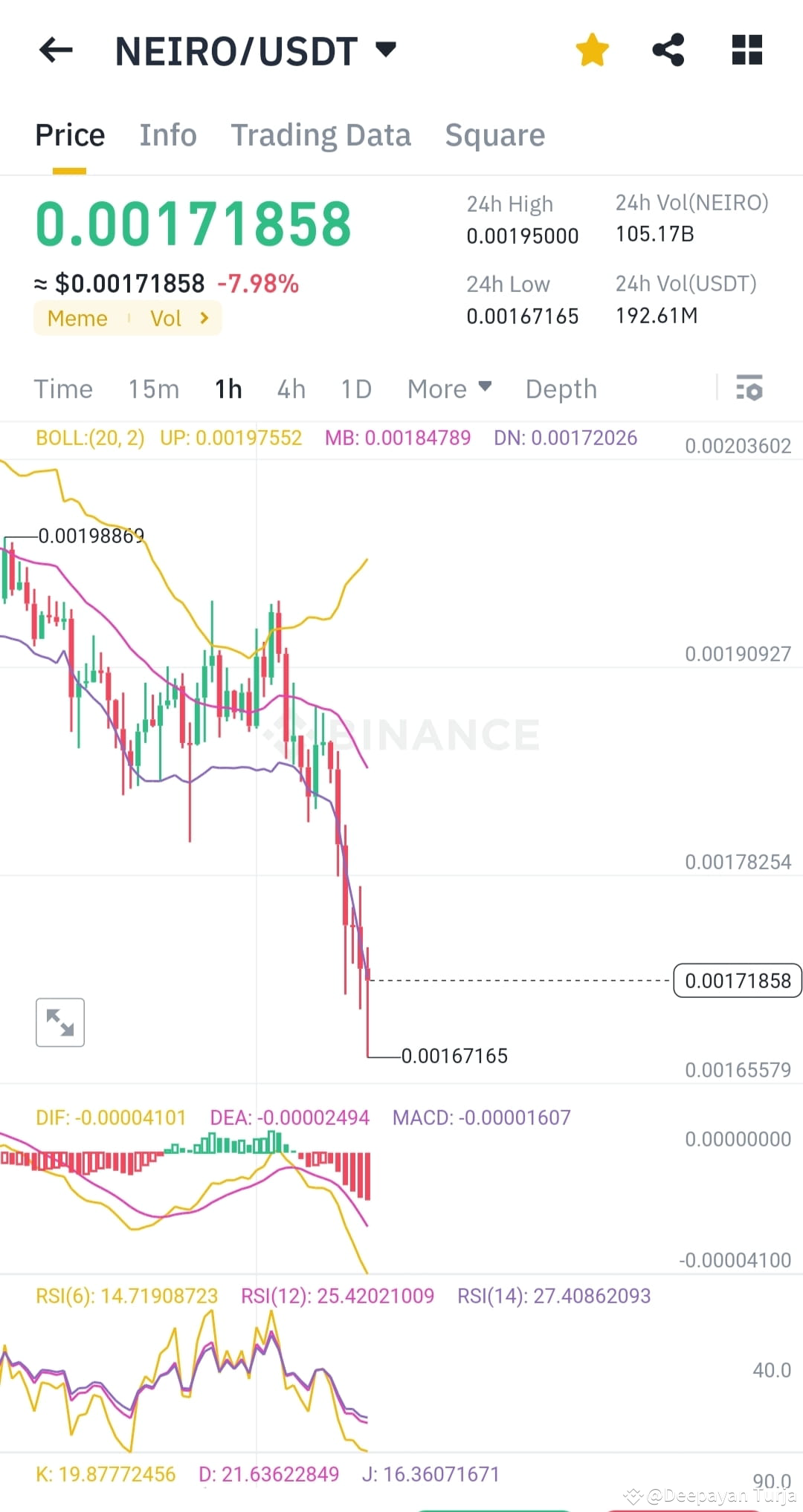 $NEIRO DETAILED TECHNICAL ANALYSIS FROM THE CHART PROVIDED, | Deepayan Turja on Binance Square