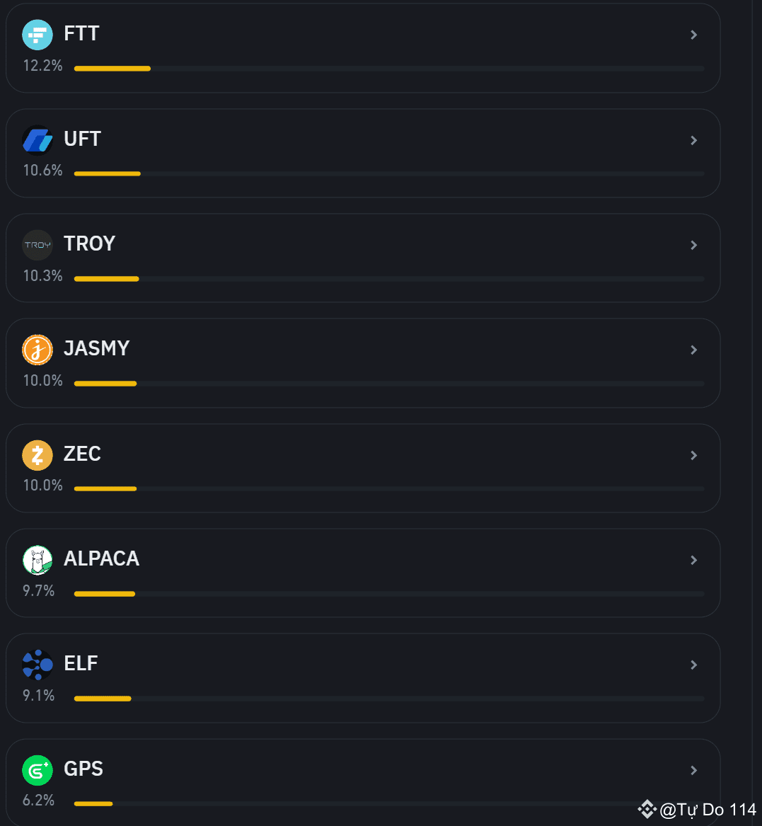 Loạt Altcoin này có nguy cơ cao bị Delist khỏi Binance và Bybit trong ...