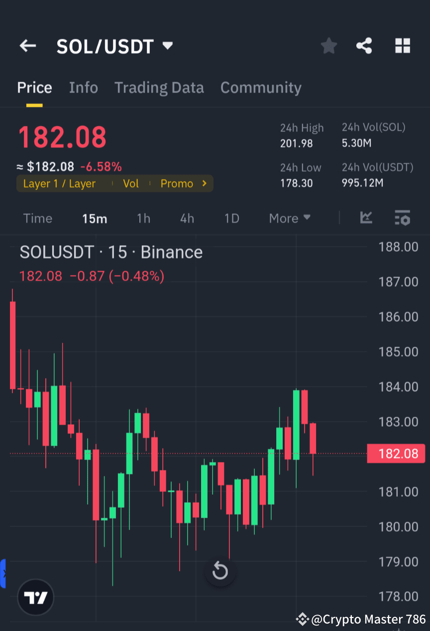 $SOL 🚀 SOL/USDT Technical Analysis – What's Next for Sola | Crypto Master 786 on Binance Square