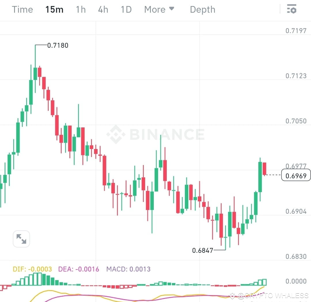 🚀 $ADA /USDT: Critical Bounce or Breakout? 🚀 $ADA is t | CRYPTO WHALESS on Binance Square
