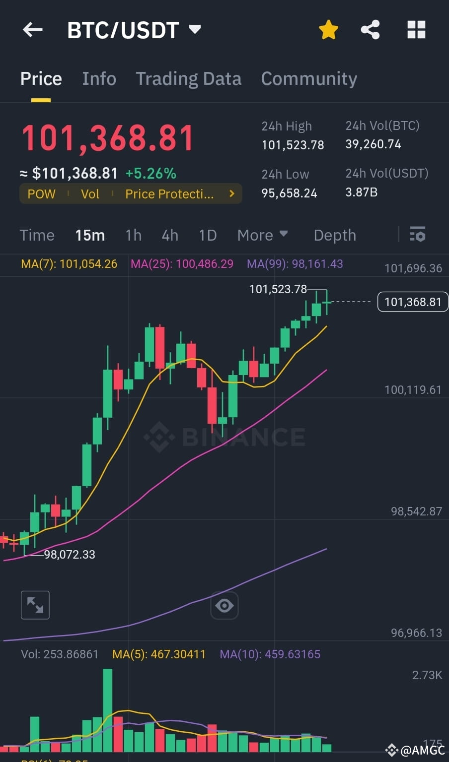 Did the CPI report of today , did Canada's do the unpreceden | AMGC on ...