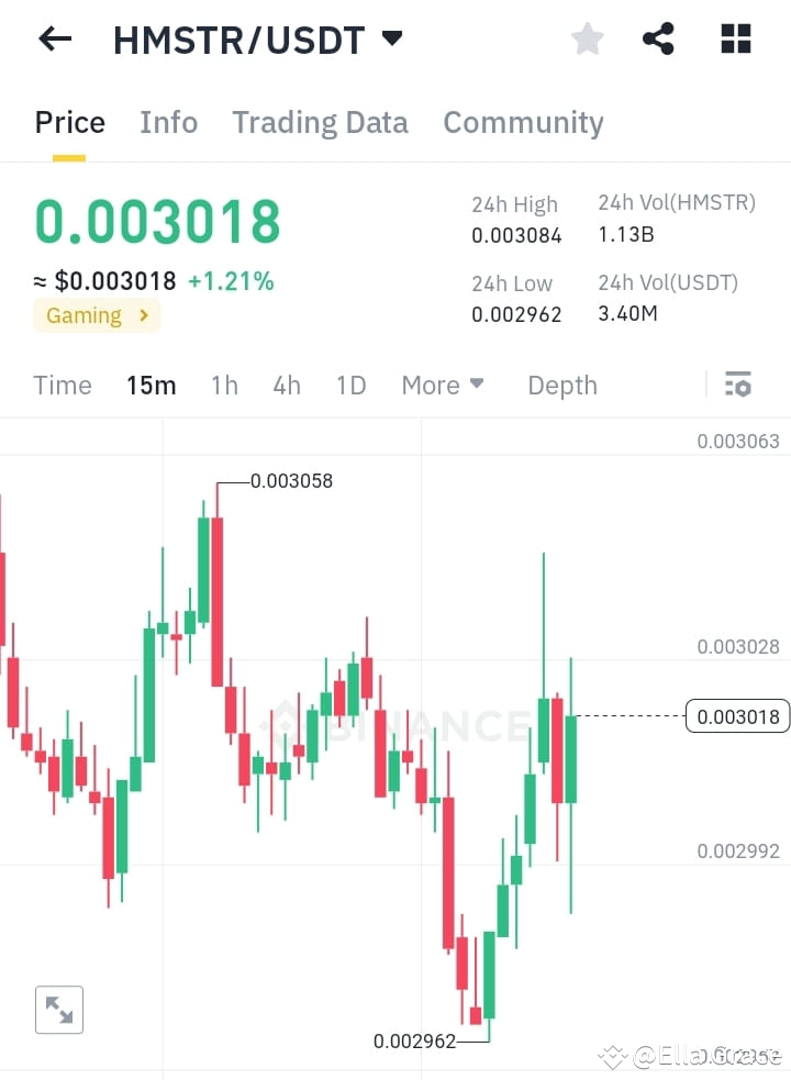 $HMSTR /USDT - Technical Analysis & Trade Signal💯🔥🔥 Cu | Ella Grace on Binance Square