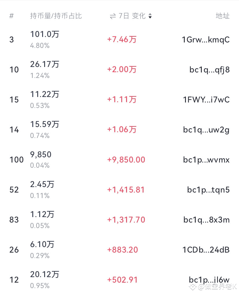 audi-of-ordi-k-on-binance-square