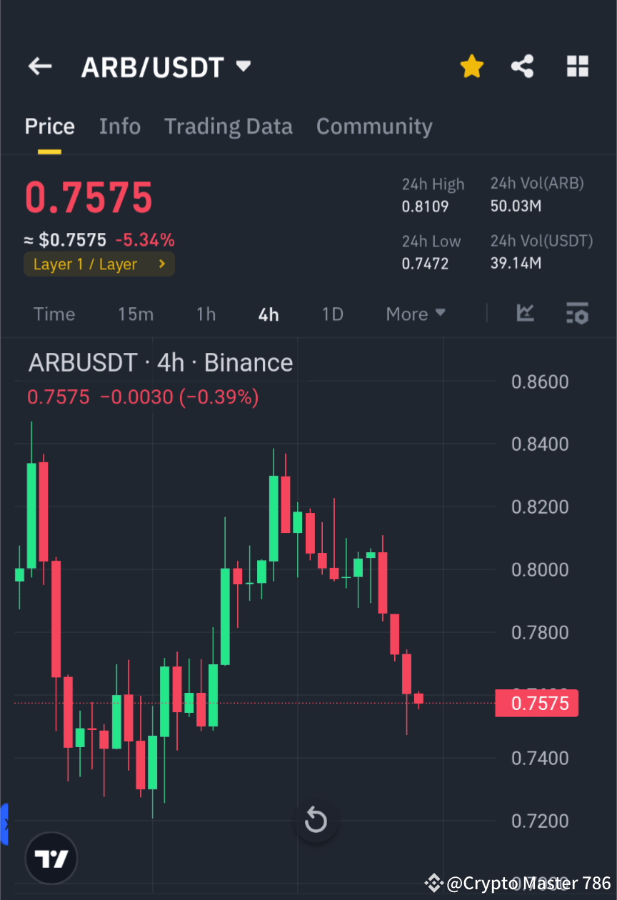 $ARB 🚀 ARB/USDT Technical Analysis: Is the Rebound Coming | Crypto Master 786 on Binance Square