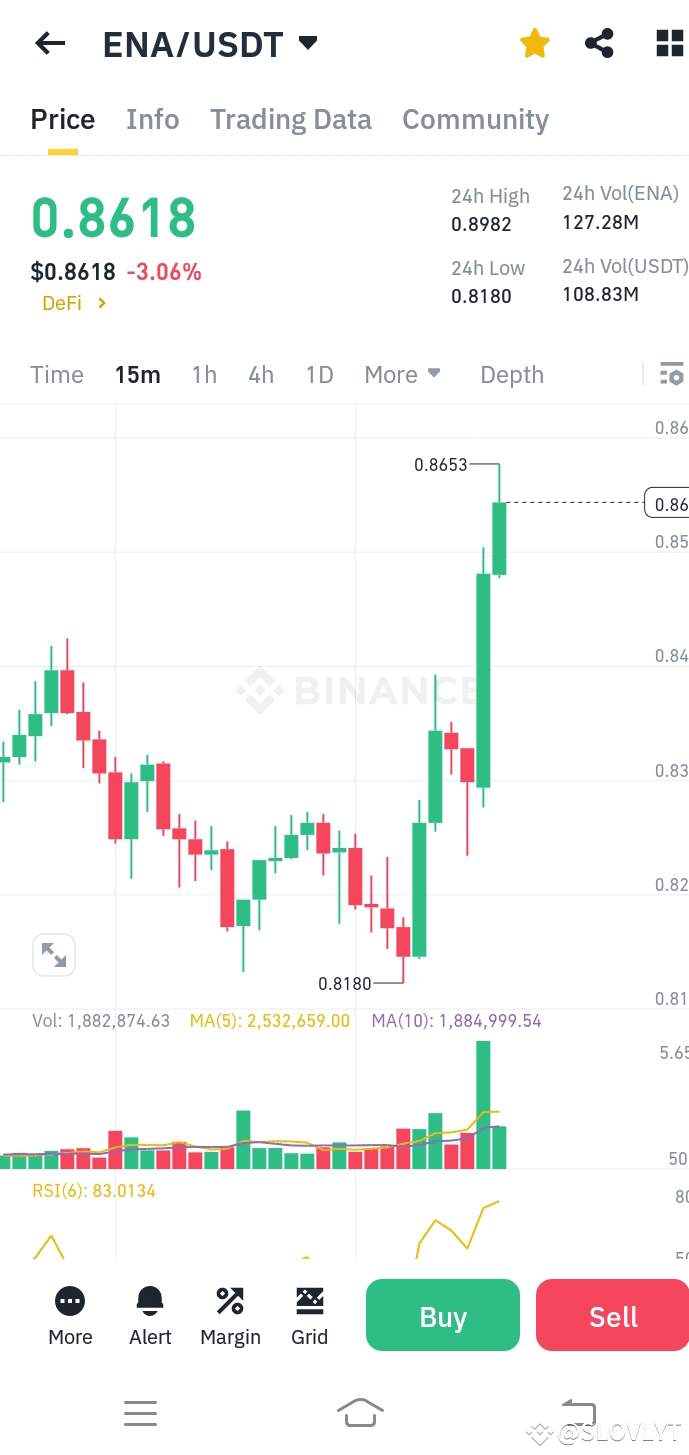 $ENA is selling zone. | Tayyab ali crypto on Binance Square