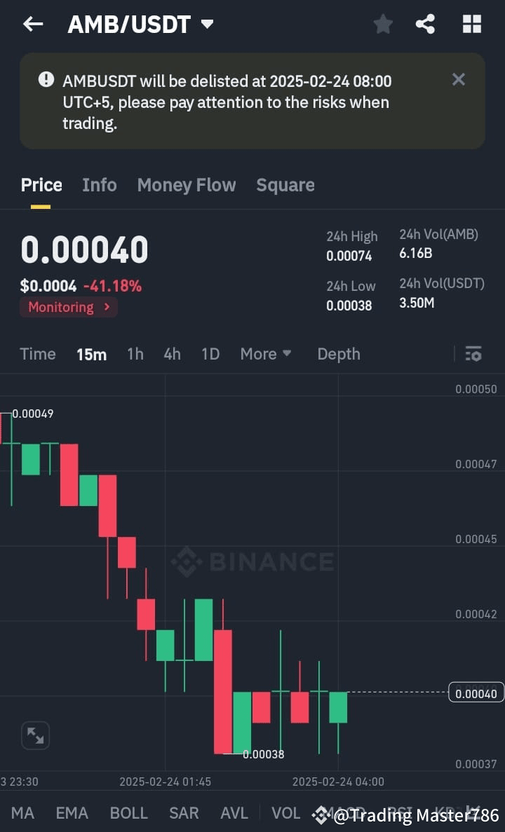 ⚠️ $AMB /USDT Delisting Alert & Market Update 📌 Delistin | Trading ...