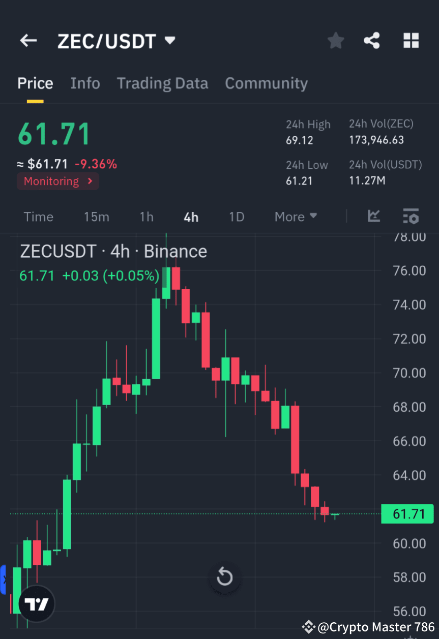 $ZEC 🌟 ZEC/USDT Technical Analysis: Building Momentum at | Crypto Master 786 on Binance Square