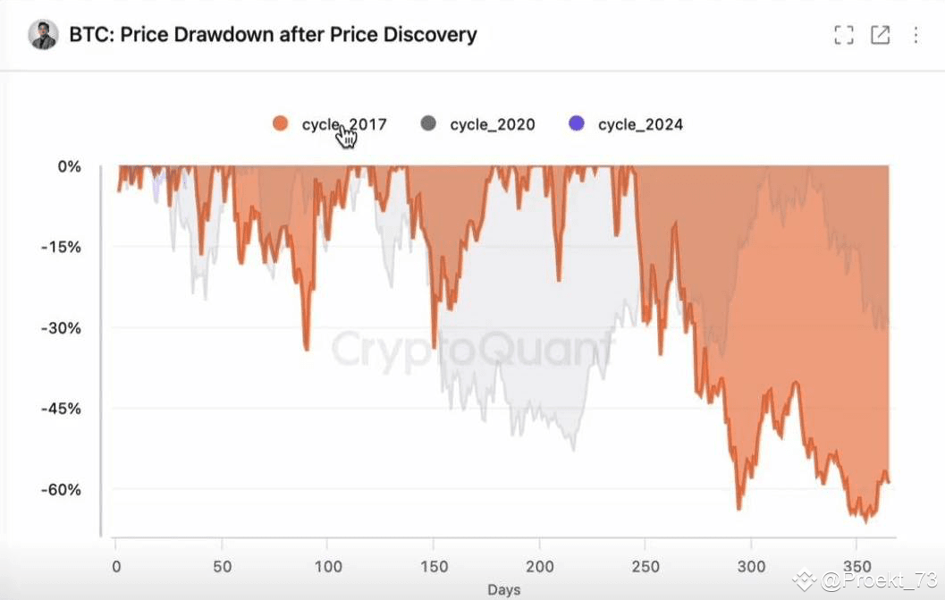The current BTC cycle confirms that its volatility is | Proekt_73 on ...