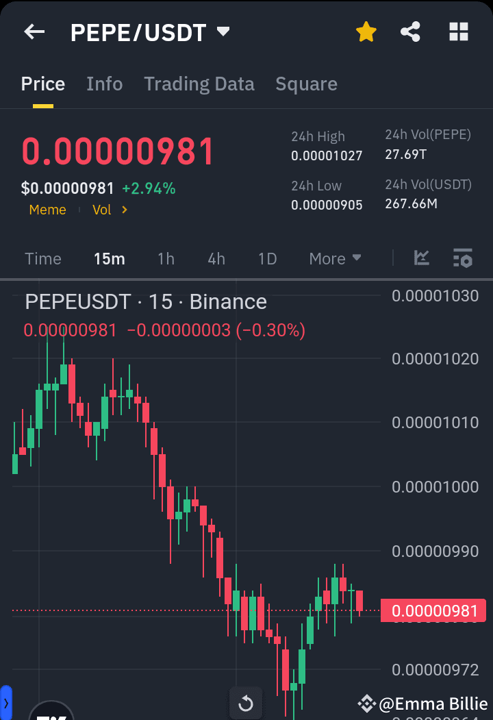 PEPE/USDT Trading Signal $PEPE Entry Point: Buy Entry: | Emma Billie on Binance Square