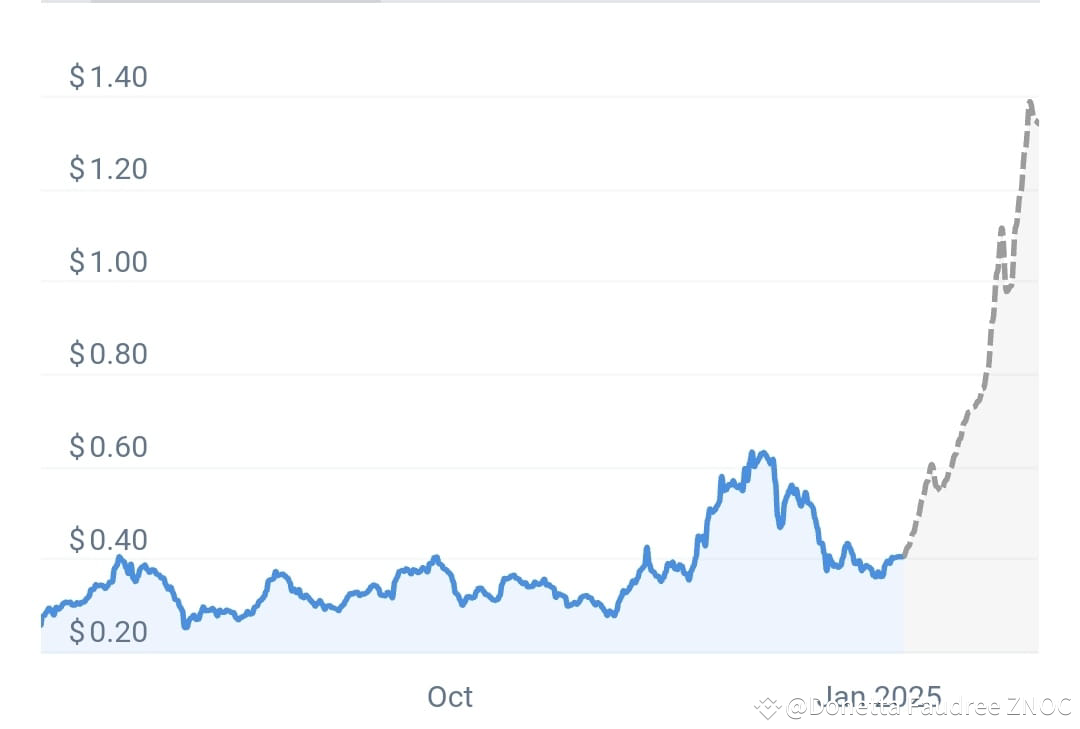 🚀 The Next 100x Gem? Why Joe Coin ($JOE ) is Turning Heads ...