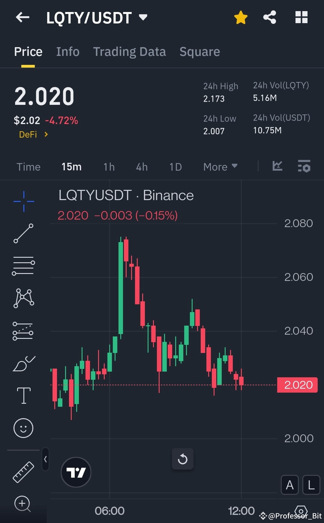 $LQTY /USDT Short Trade Signal! Hurry Up Take Profit 💰 Cu | Professor_Bit on Binance Square