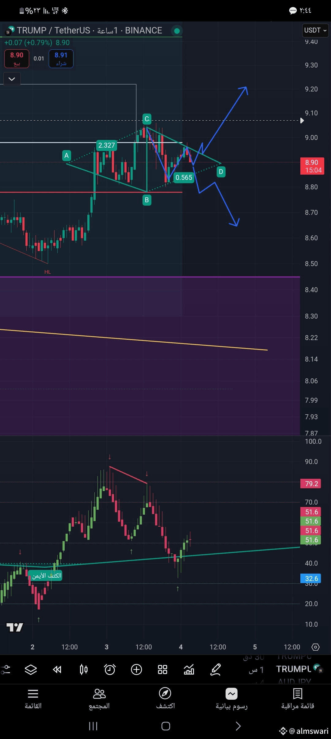 $TRUMP In the case of a break and candle closure, we will | almswari on ...