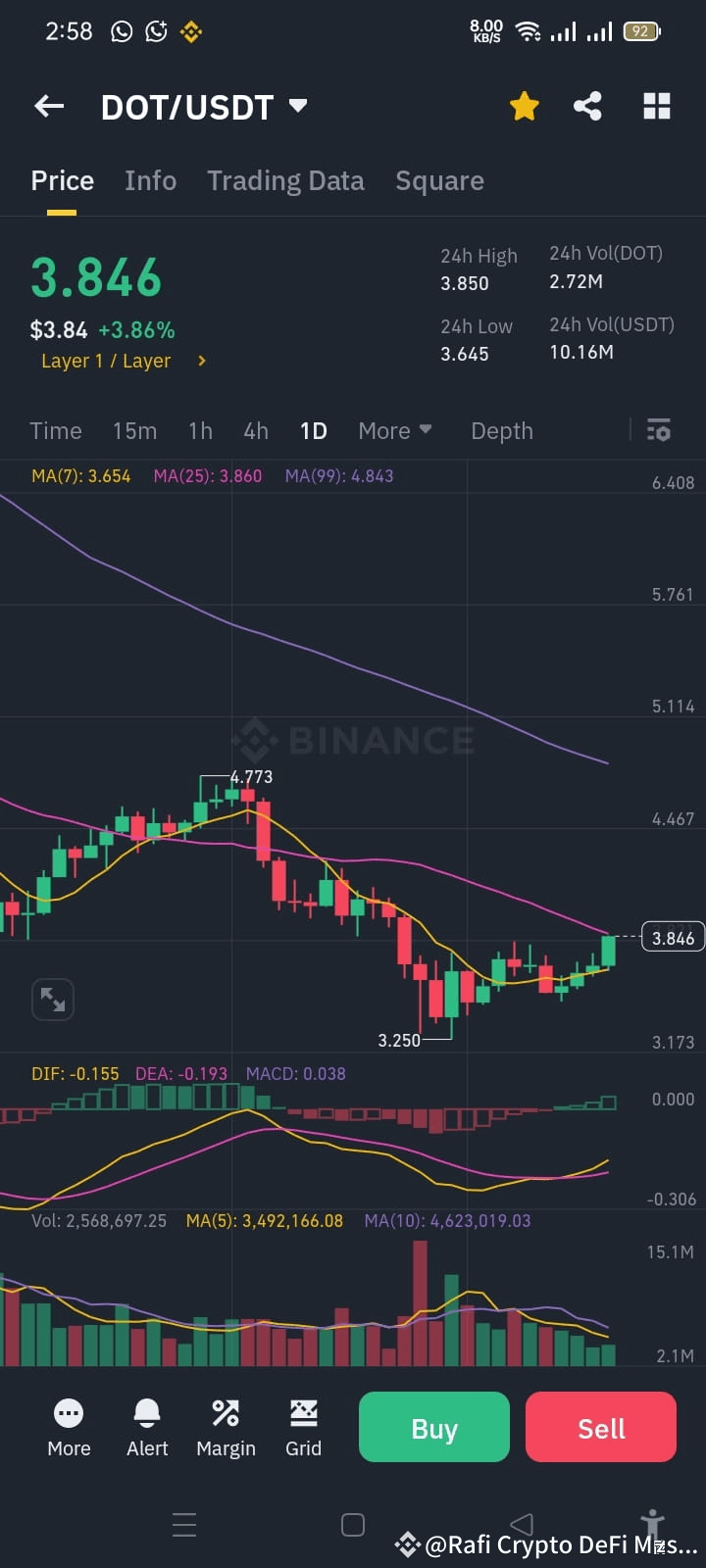 #dotcoin best time for buying dot coin, its polkadot coin, h | Rafi ...