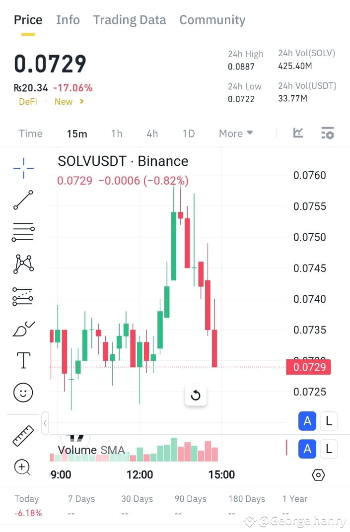 🚀 $SOLV /USDT: DeFi's Next Big Play on Binance! 💥 💎 Cu | shahzad510 on Binance Square