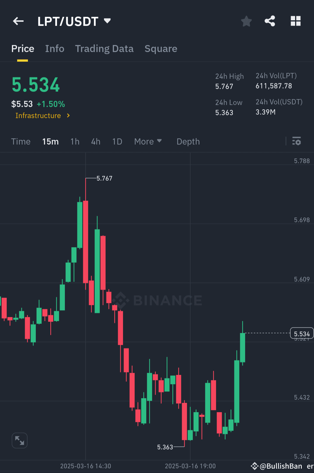 $LPT /USDT LONG TRADE SIGNAL – BULLISH MOMENTUM BUILDING En | BullishBanter on Binance Square