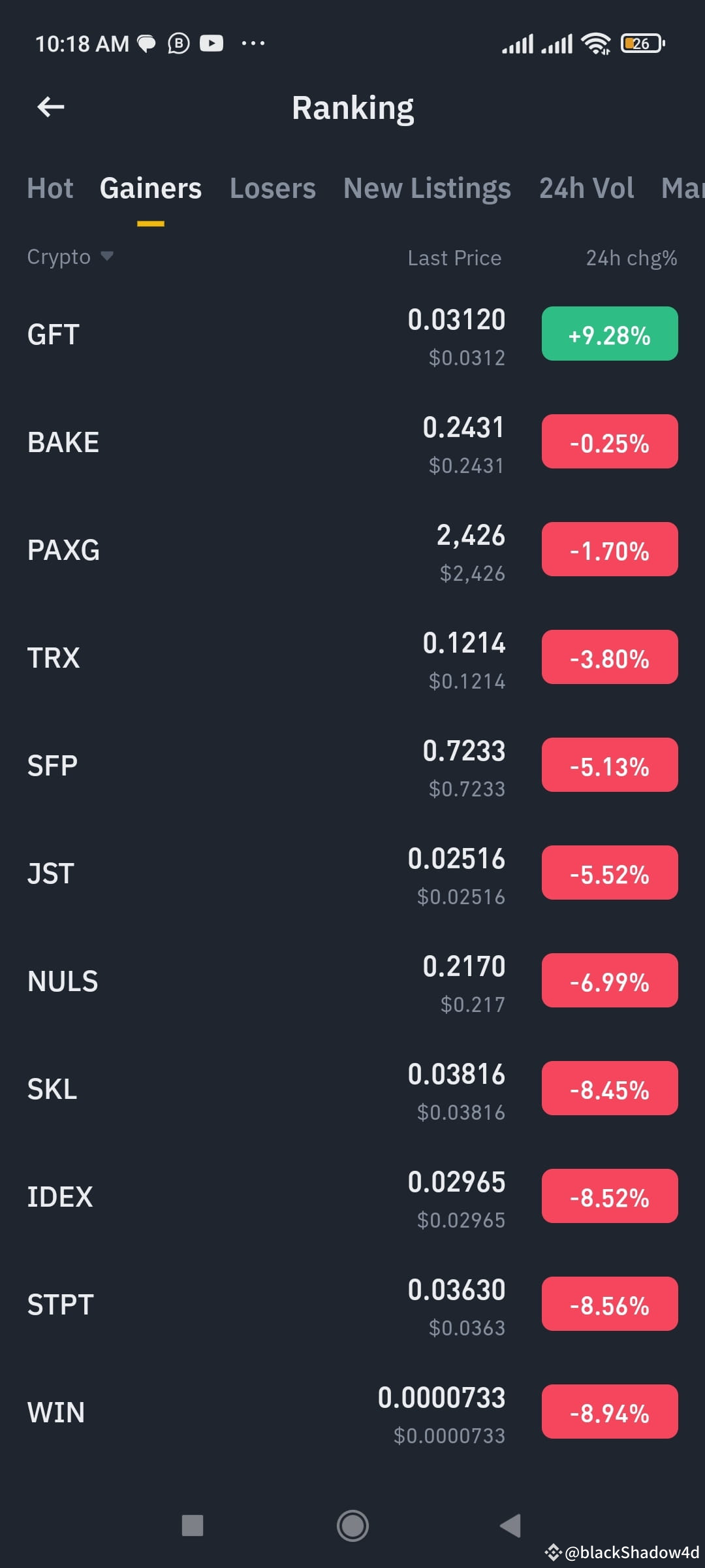 wait what is this⬇️😅 $GFT $BTC | blackShadow4d on Binance Square