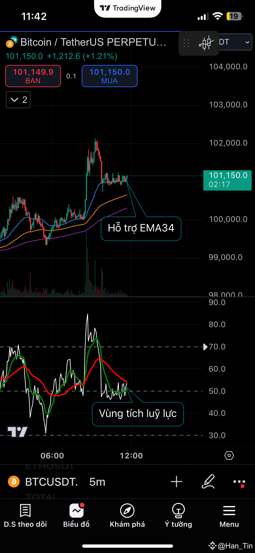 Quick bet #BTC frame 5min After the BTC rises strongly (RSI | Han_Tin ...