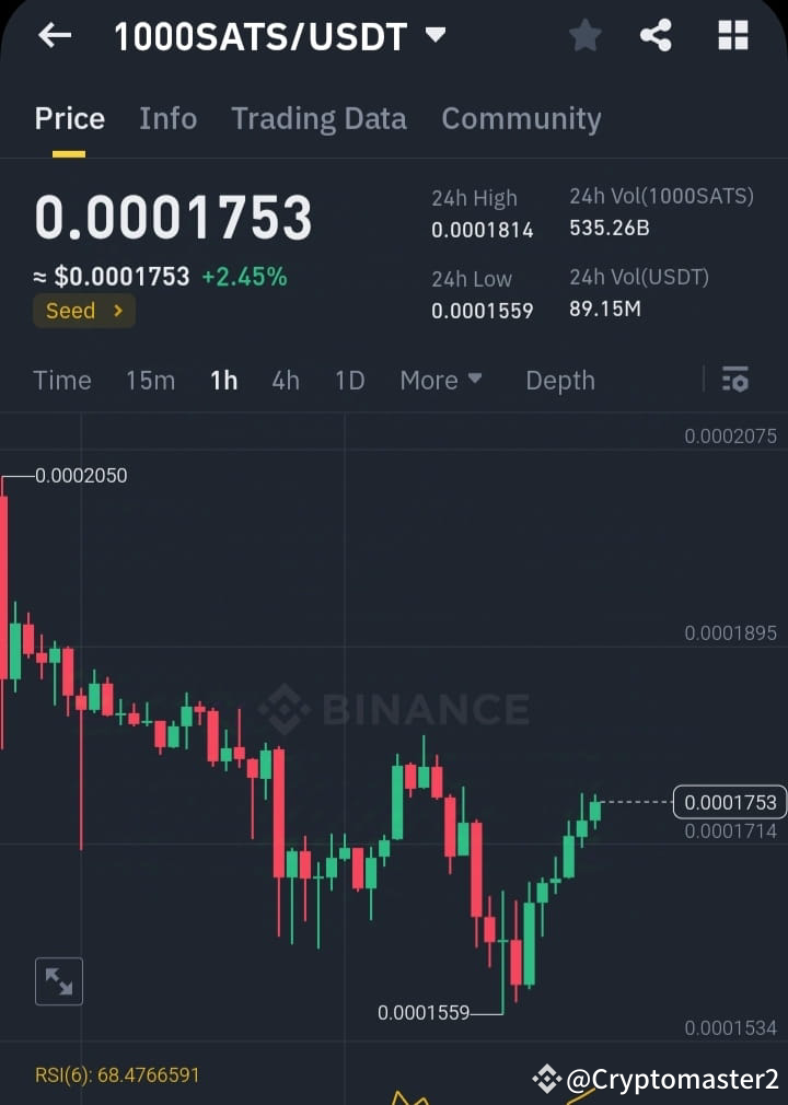 Trading signal alert for $1000SATS /USDT 1000SATS/USDT - Bu | Cryptomaster2 on Binance Square