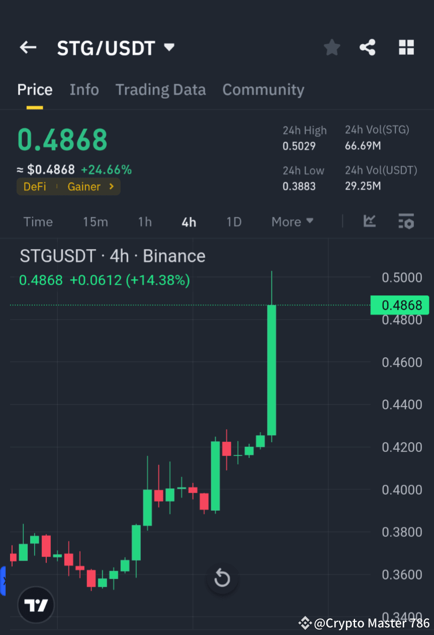 $STG /USDT ANALYSIS: BULLISH MOMENTUM GROWING – WATCH FOR A | Crypto Master 786 on Binance Square