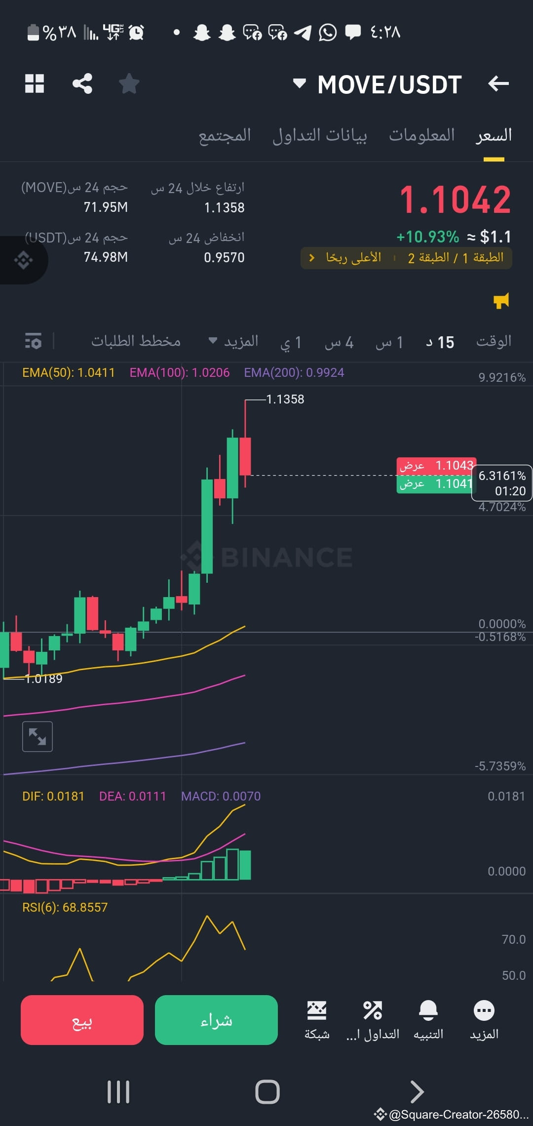 #الاشخاص الذين دخلو معي بصفقة في عملة move صعدت بقوة وحققت | basheer ...