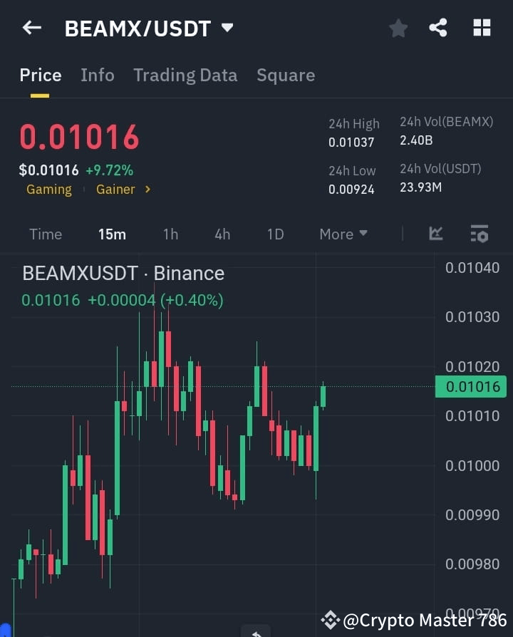 🚀 $BEAMX /USDT – Bullish Breakout Confirmation? 🔥💯 Curre | Crypto Master 786 on Binance Square