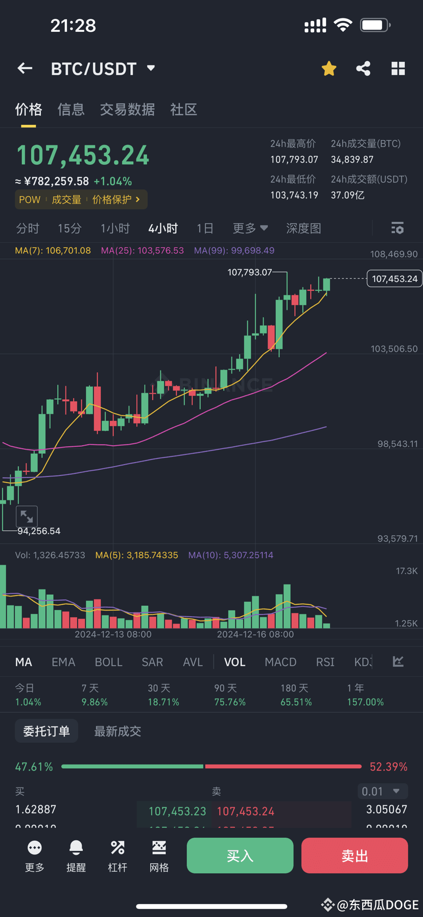 $DOGE Stupid dog, useless dog, trash dog, you cookie uncle | 东西瓜DOGE on ...