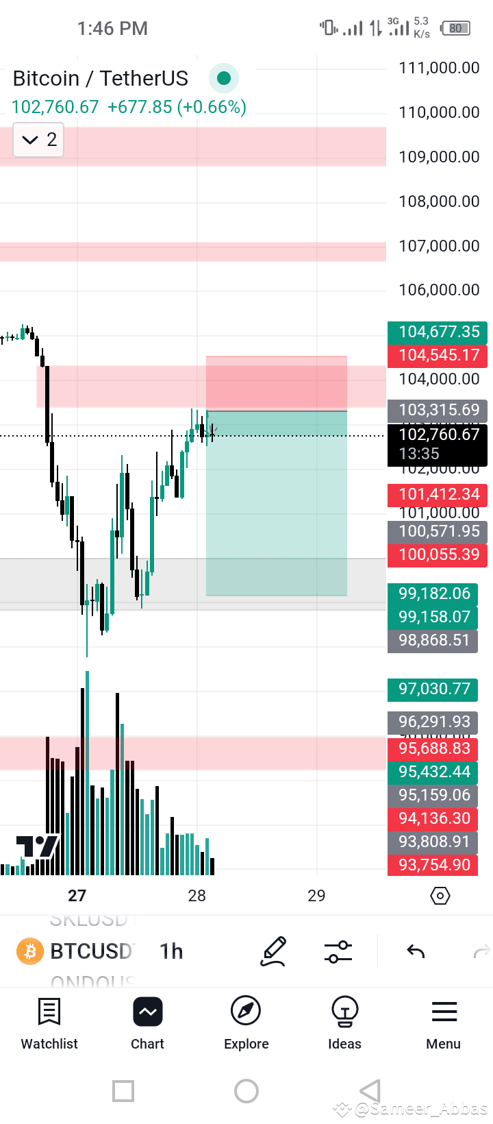 $BTC Technical Analysis - DeepSeek Impact On BTC Legendary S | Sameer_Abbas on Binance Square